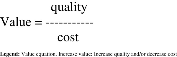 Prioritizing Quality: The Imperative in Healthcare and Medical Solutio ...